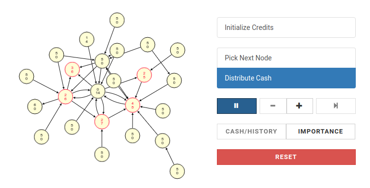 Performing Efficient Broad Crawls with the AOPIC Algorithm