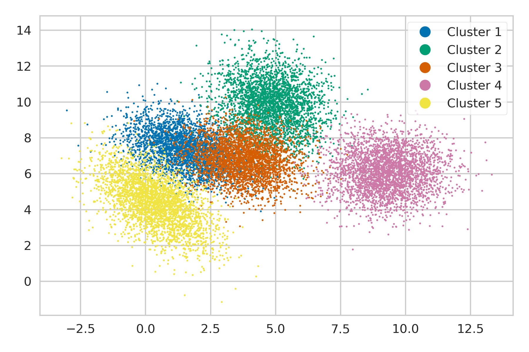 Occhiata Allaperto Mulino Insert Legend Matplotlib Odysseus 